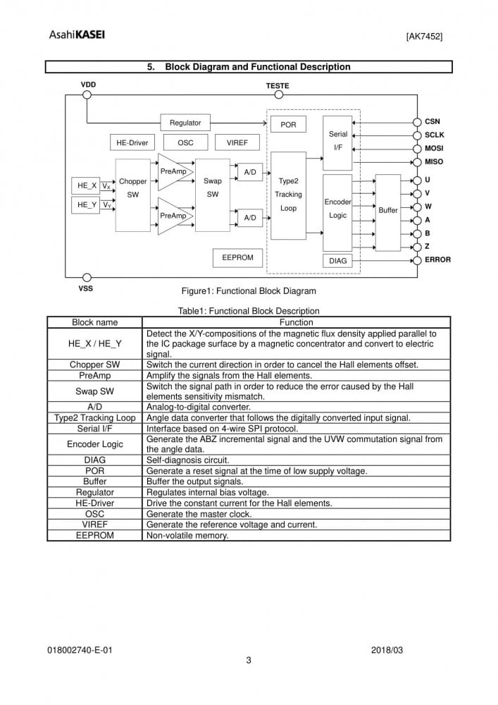 AK7452 datasheet page 3