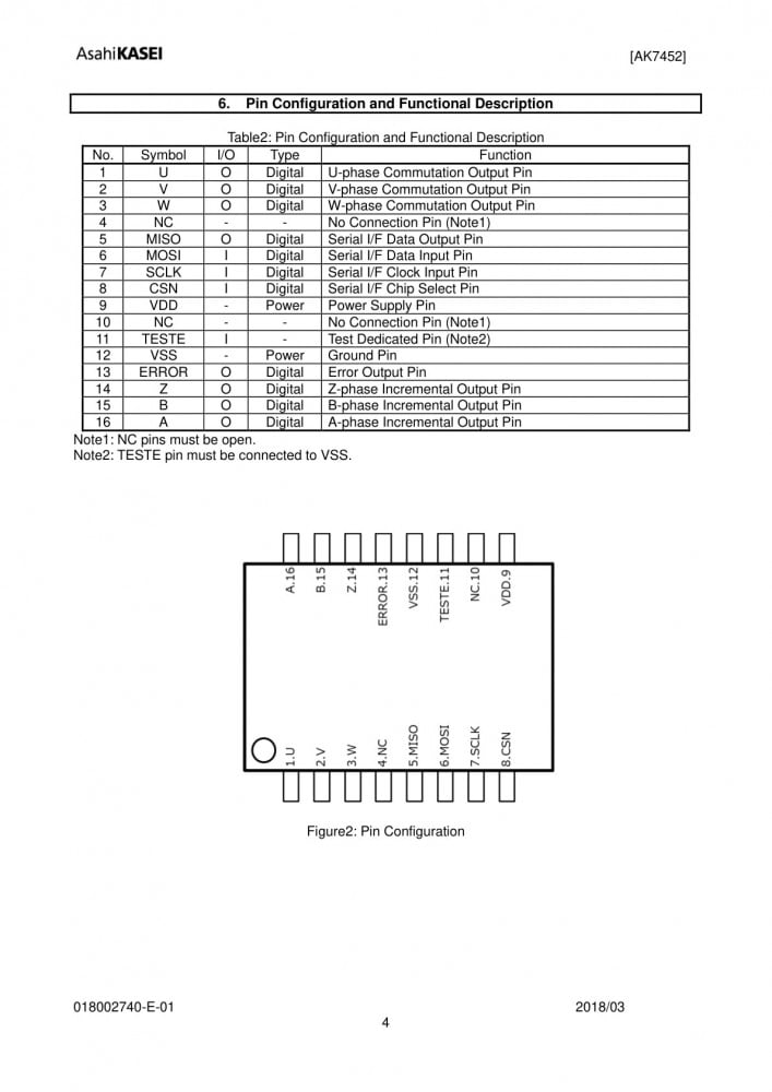 AK7452 datasheet page 4
