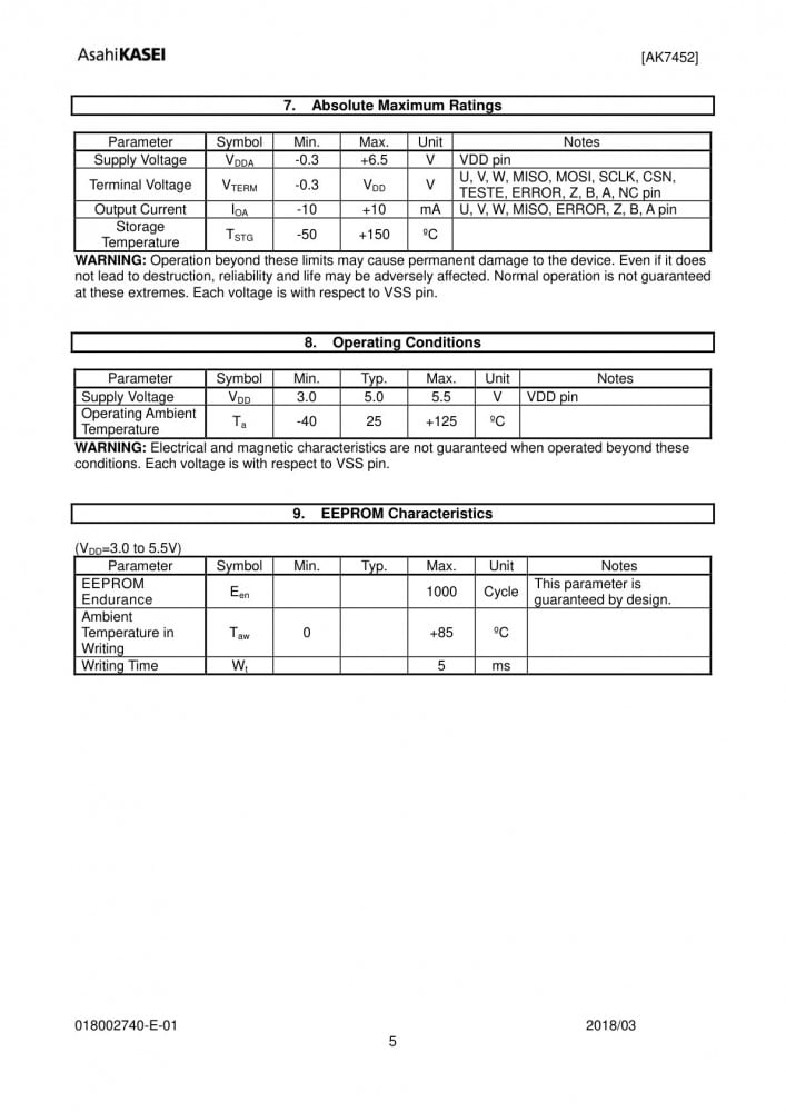 AK7452 datasheet page 5