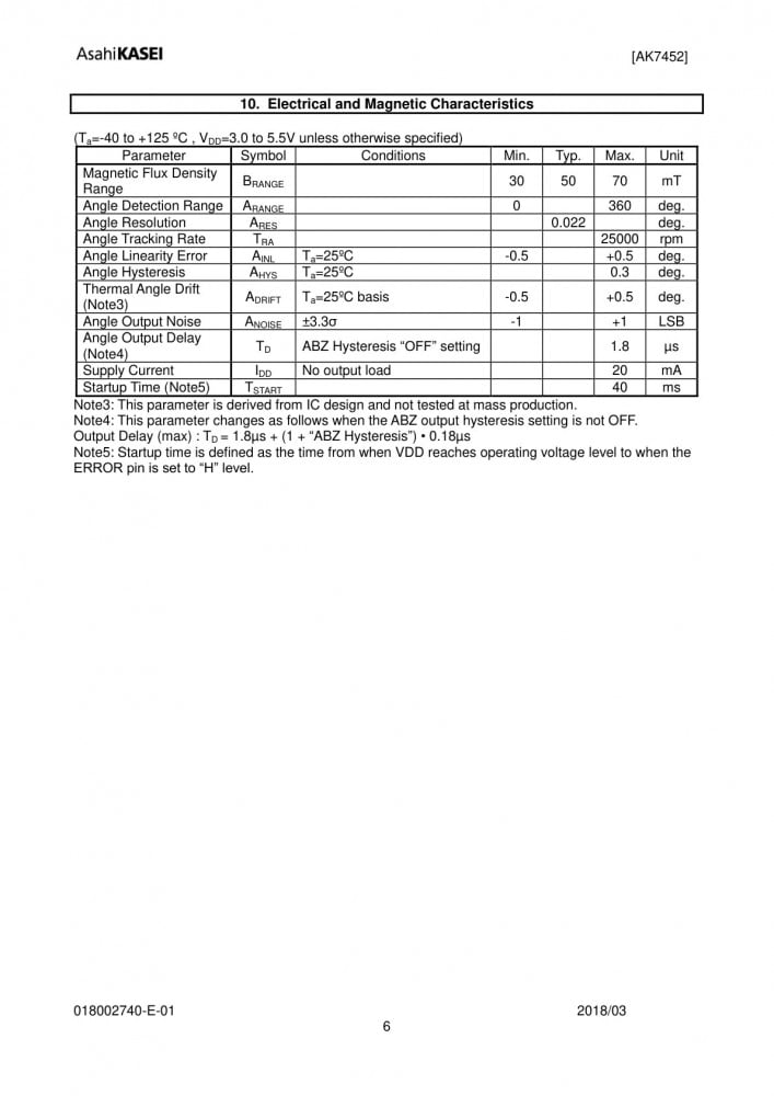 AK7452 datasheet page 6