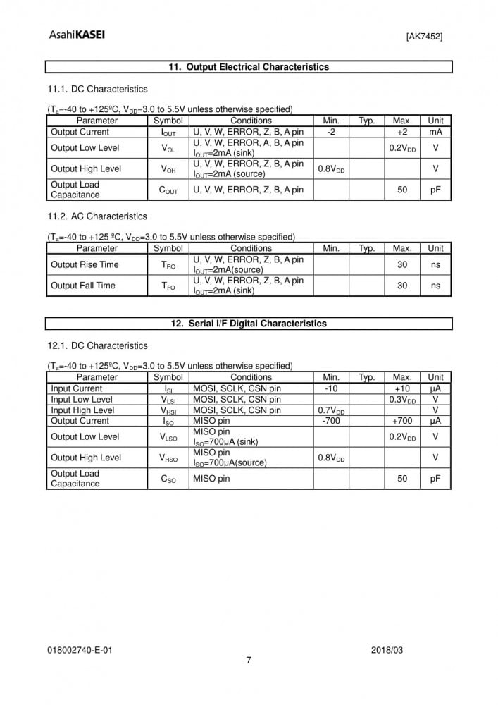 AK7452 datasheet page 7