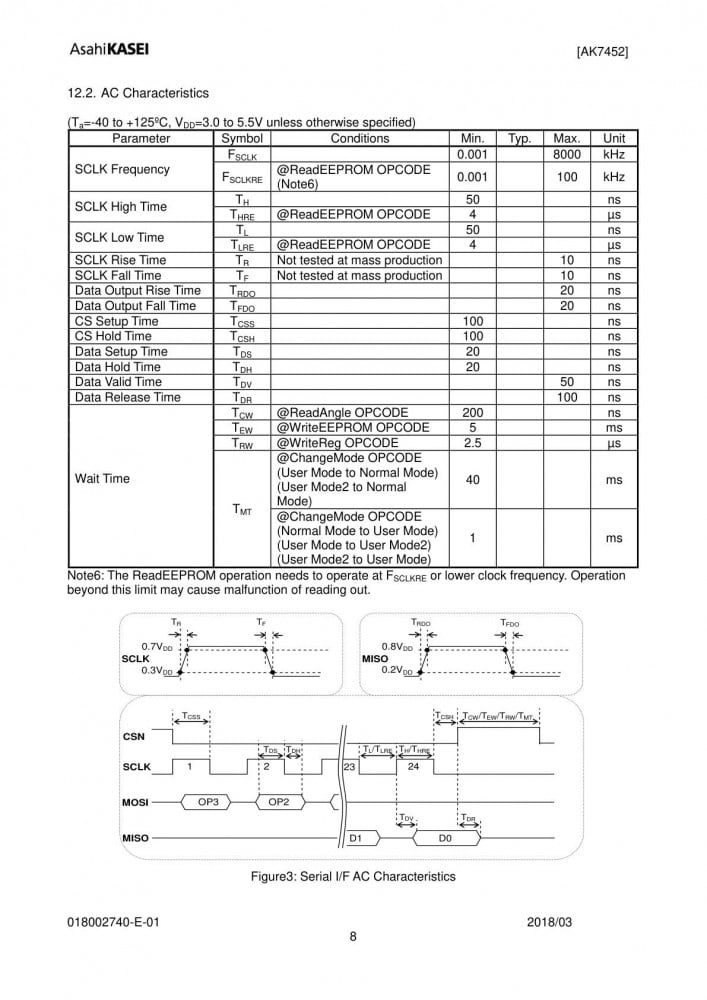 AK7452 datasheet page 8