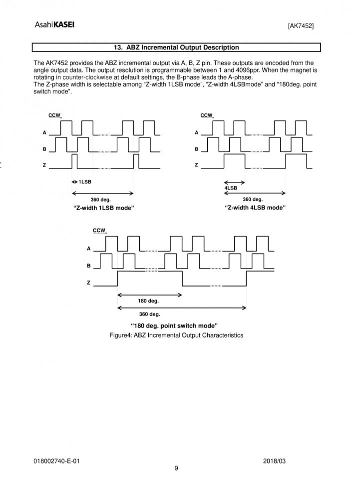 AK7452 datasheet page 9