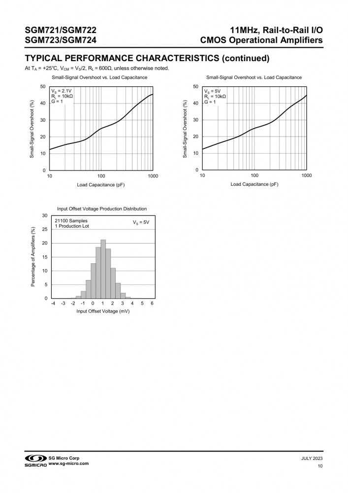 SGM722 datasheet page 10
