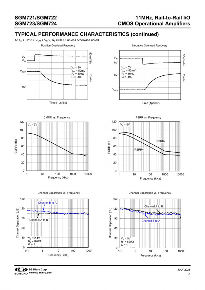 SGM722 datasheet page 8