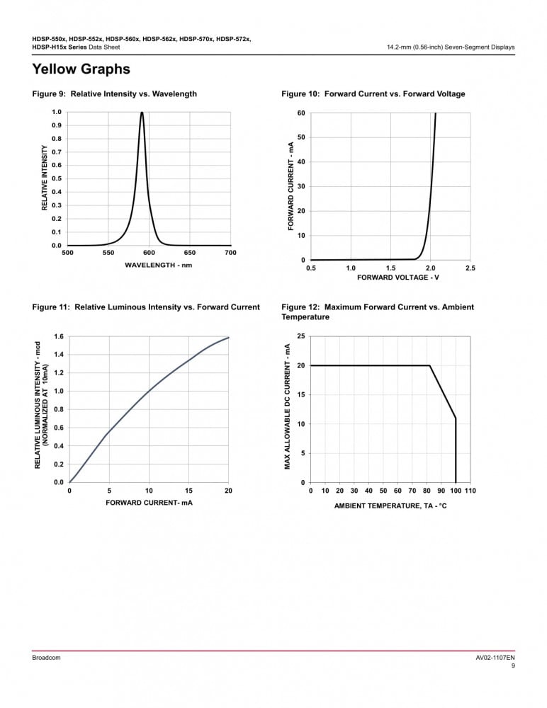 HDSP-5501 datasheet page 9