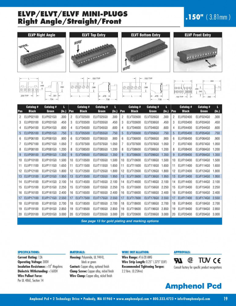 Amphenol ELV documentation page 1