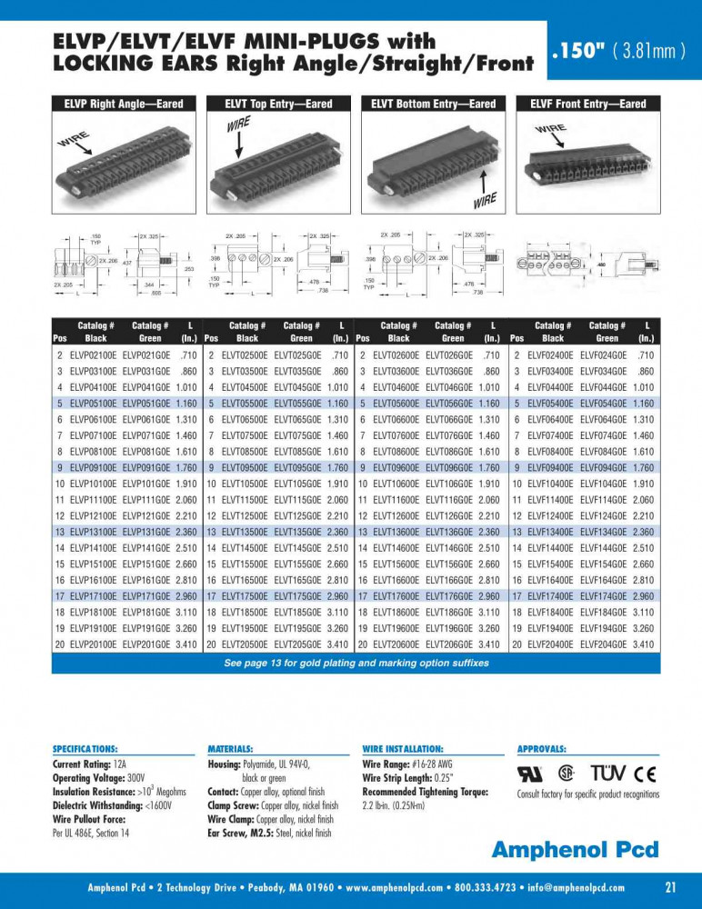 Amphenol ELV documentation page 3