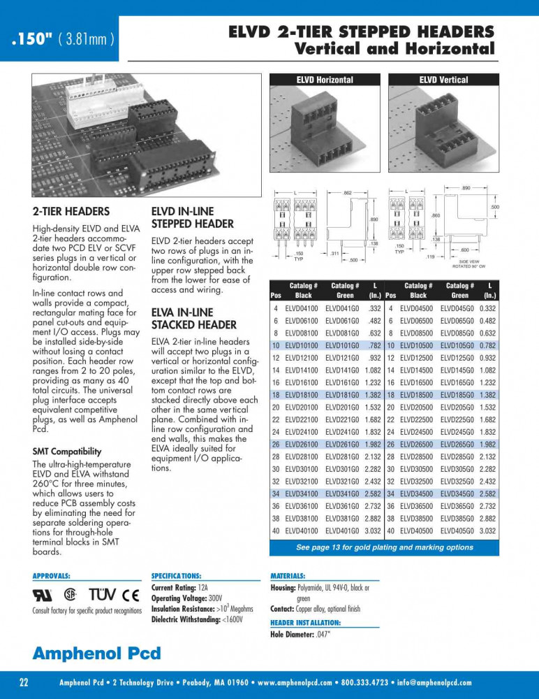 Amphenol ELV documentation page 4