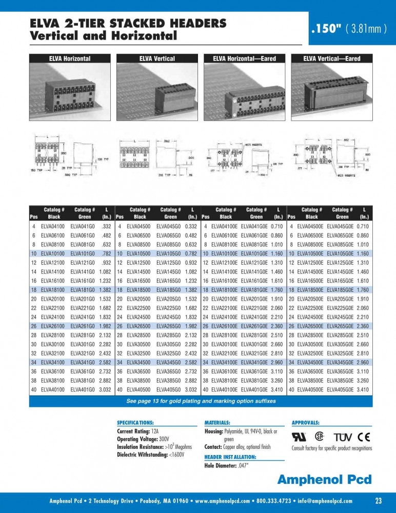 Amphenol ELV documentation page 5