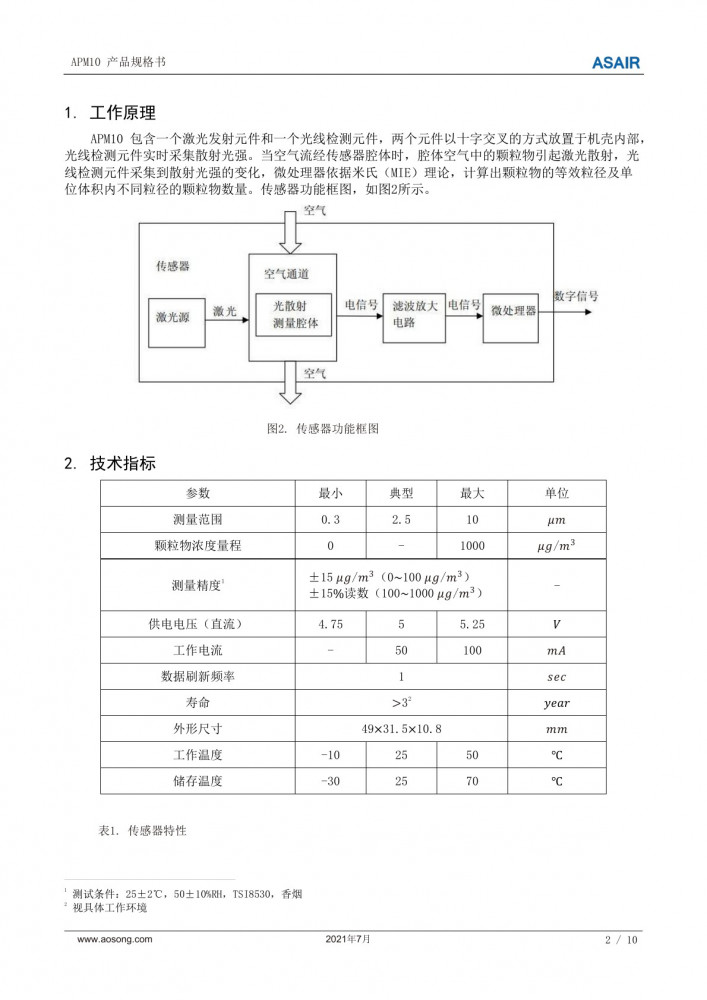 APM10 datasheet page 2