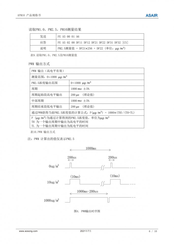 APM10 datasheet page 6