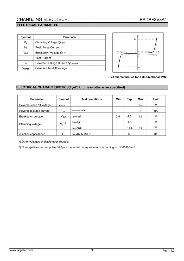 ESDBF3V3A1 datasheet page 3