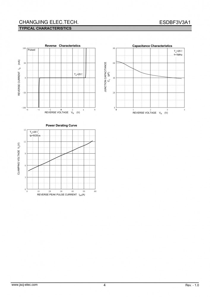 ESDBF3V3A1 datasheet page 4