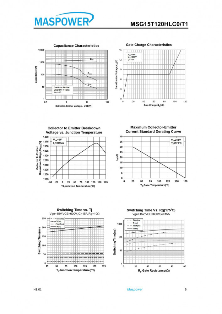 MSG15T120HLT1 datasheet page 5