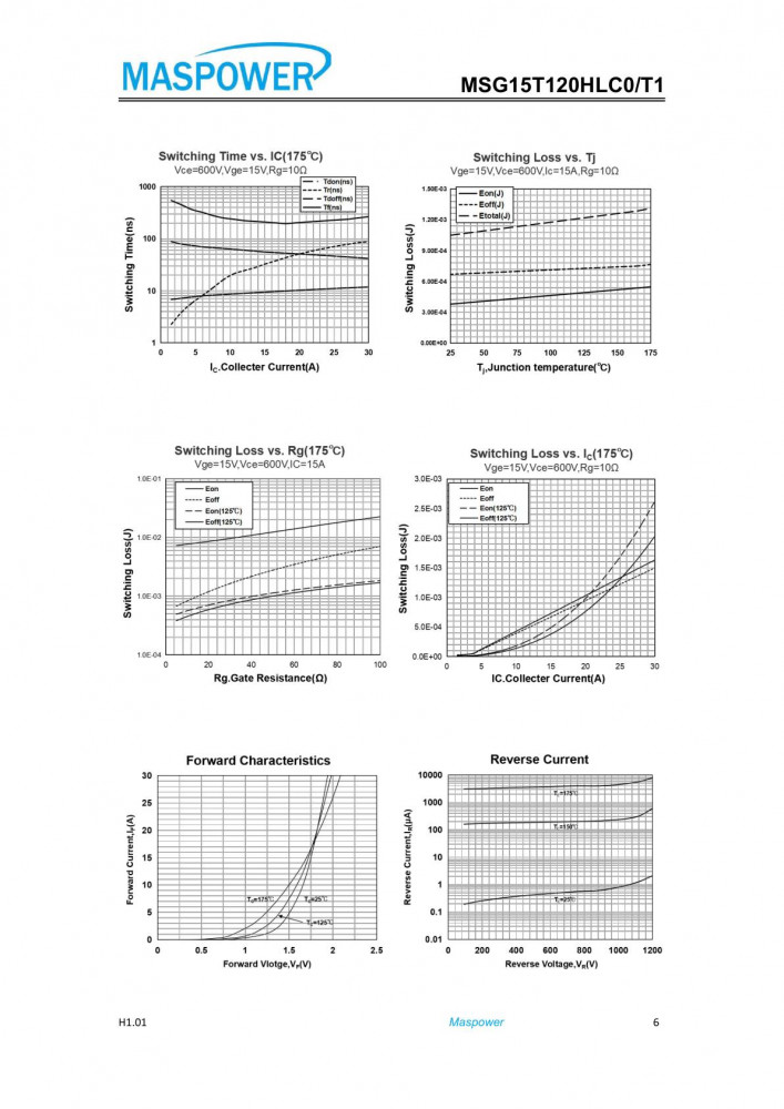 MSG15T120HLT1 datasheet page 6