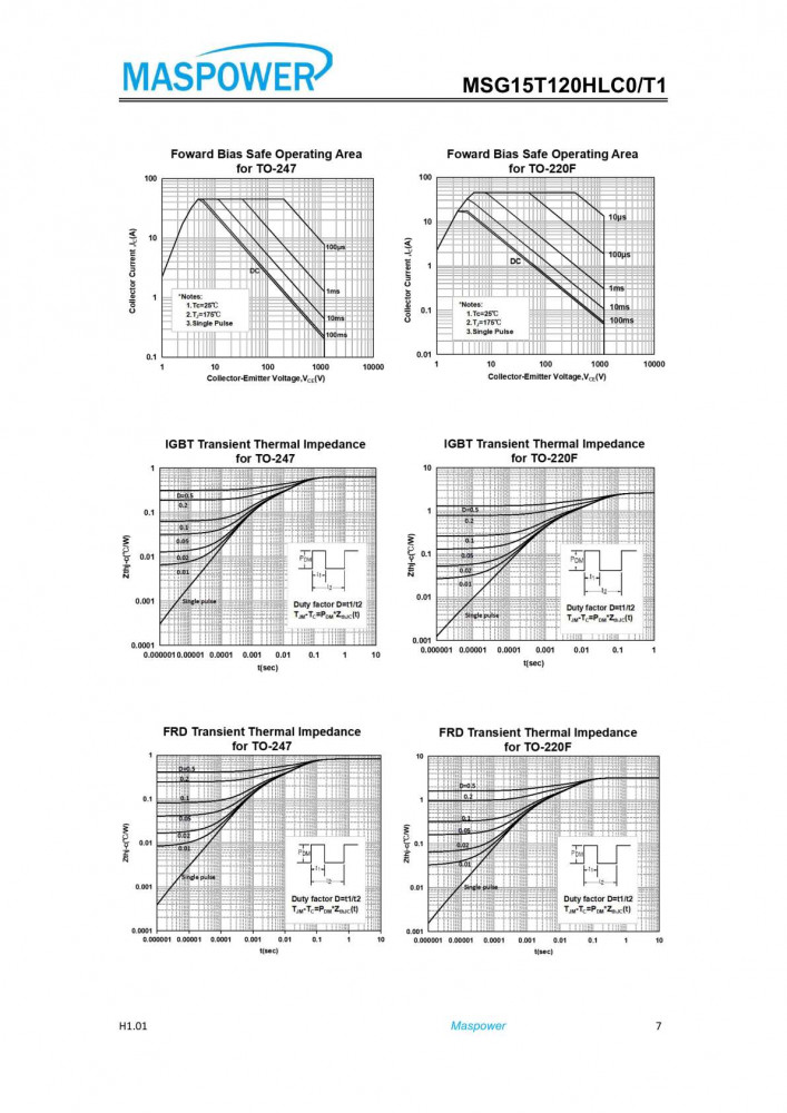 MSG15T120HLT1 datasheet page 7