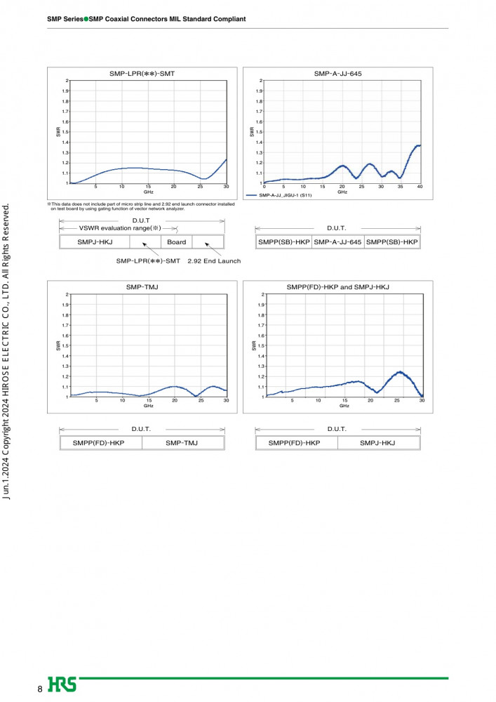 HRS SMP Series document page 8
