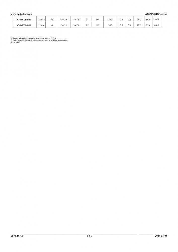 AD-BZX84B5V1 datasheet page 3