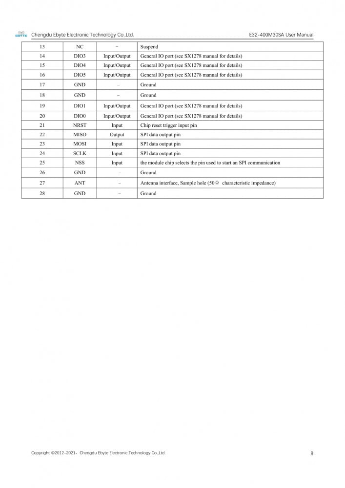 E32-400M30S datasheet page 9