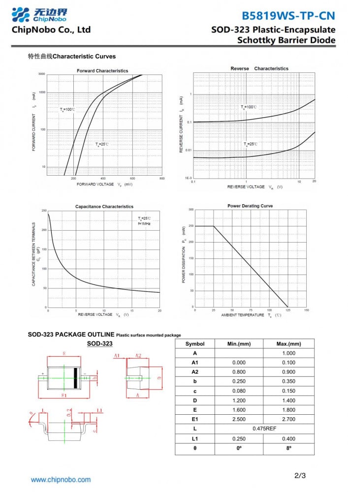 B5819WS-TP-CN datasheet page 2