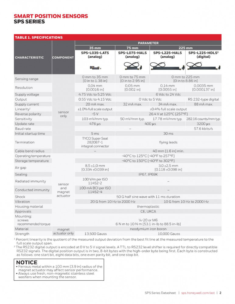 Honeywell SPS documentation page 2