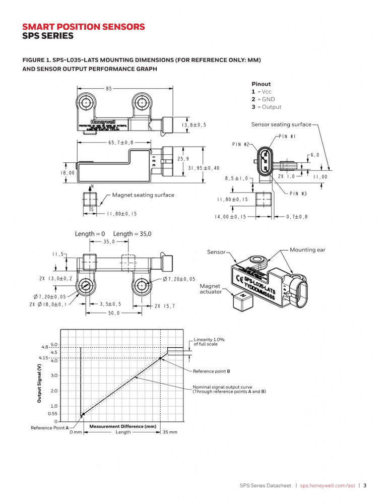 Honeywell SPS documentation page 3
