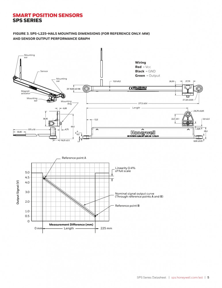 Honeywell SPS documentation page 5
