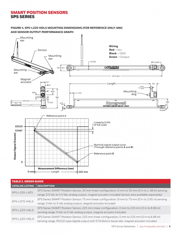 Honeywell SPS documentation page 6