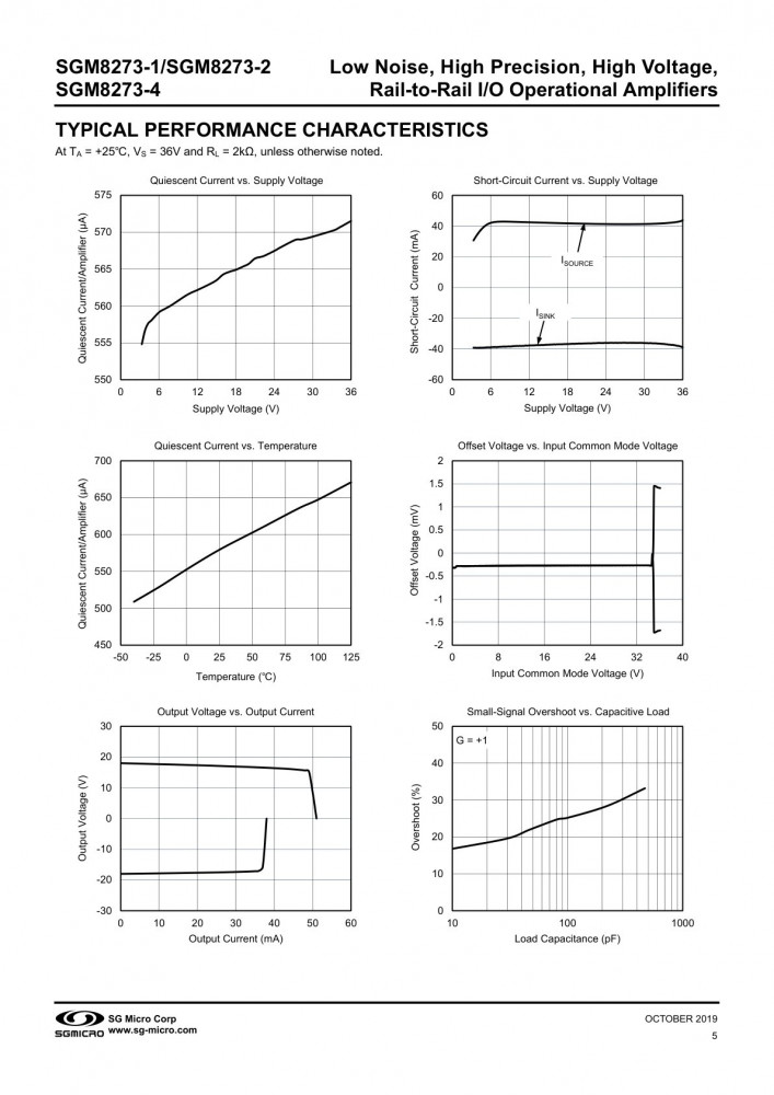 SGM8273 datasheet page 5