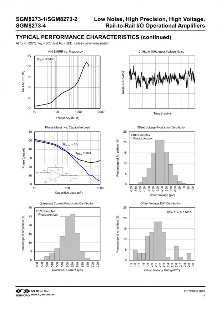 SGM8273 datasheet page 7