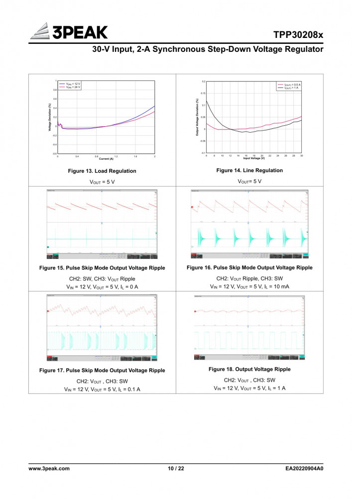 TPP302080-T6TR technical document page 10