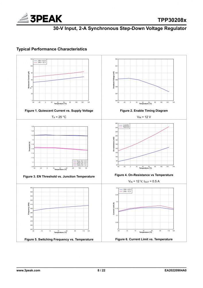 TPP302080-T6TR technical document page 8