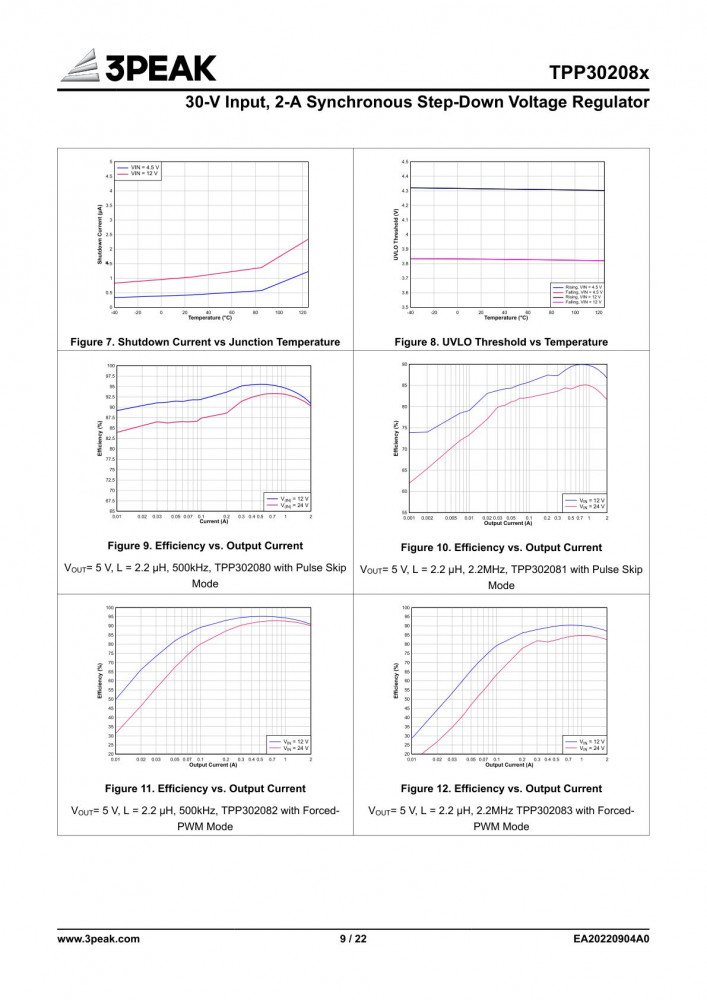 TPP302080-T6TR technical document page 9
