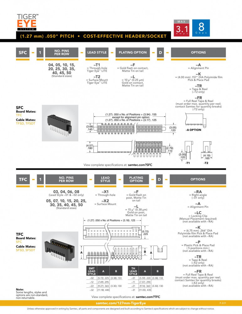 Samtec SFC series technical document page