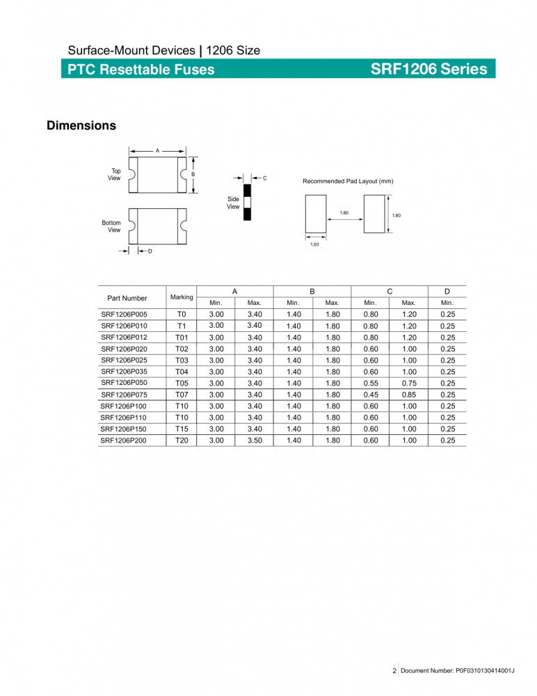 SRF1206 series datasheet page 2