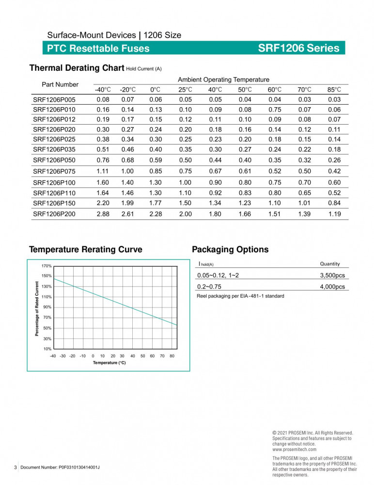 SRF1206 series datasheet page 3
