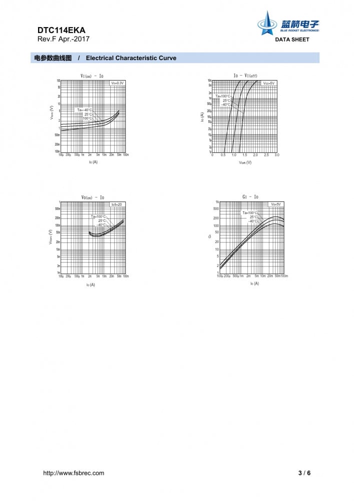 DTC114EKA datasheet page 3