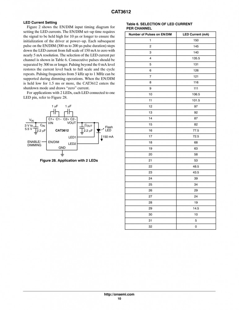 CAT3612 datasheet page 10