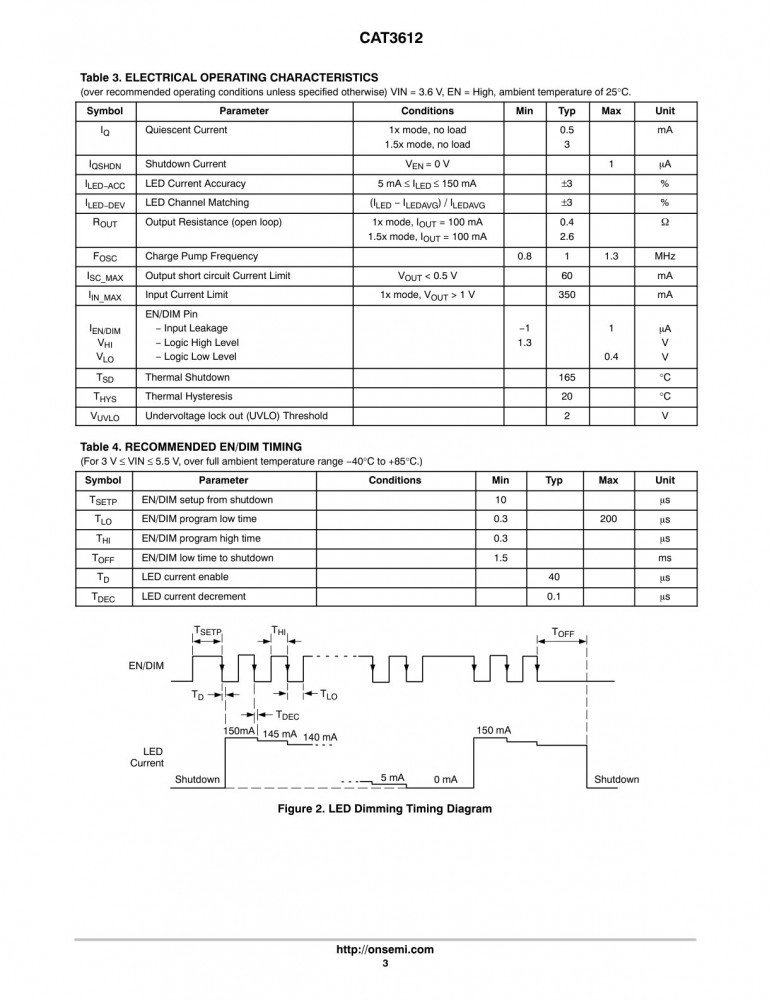 CAT3612 datasheet page 3