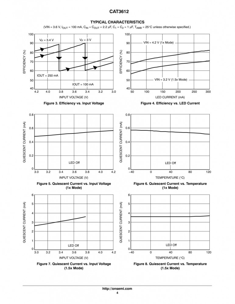 CAT3612 datasheet page 4