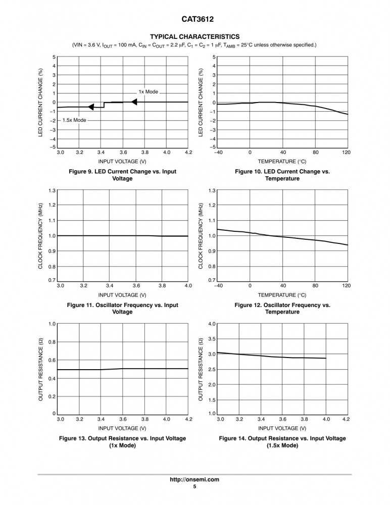 CAT3612 datasheet page 5