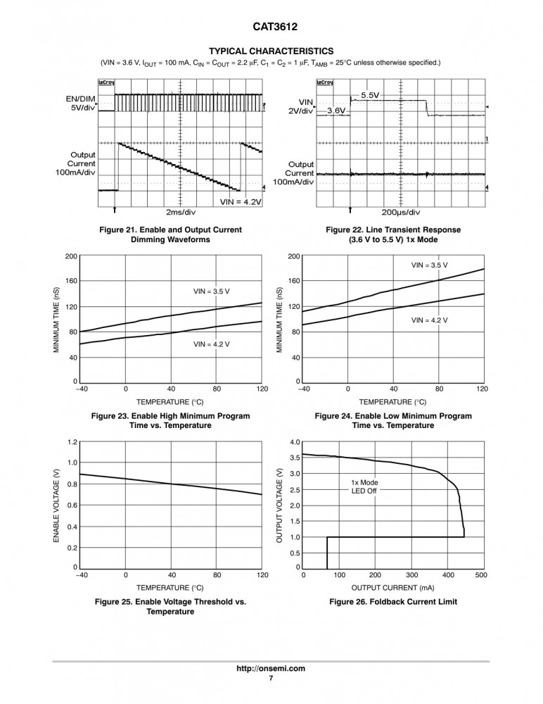 CAT3612 datasheet page 7