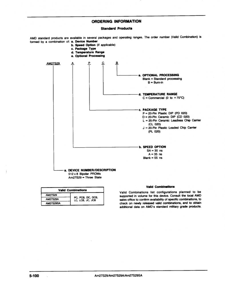 27S29APC datasheet page 4