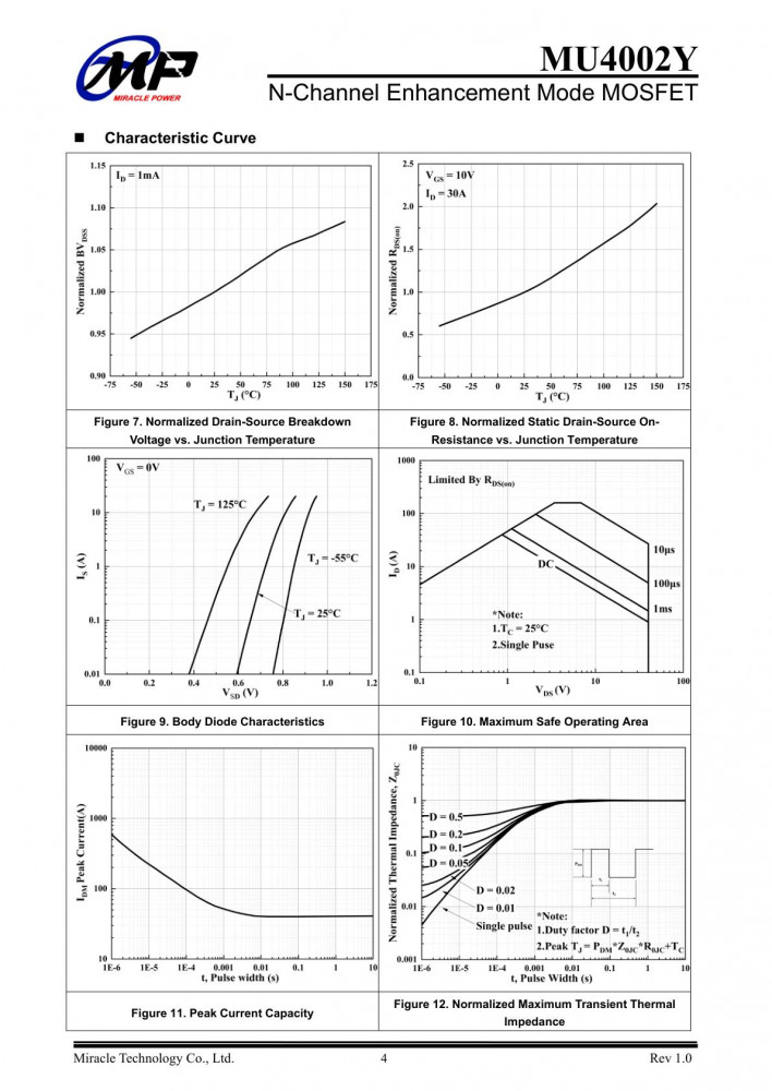 MU4002Y datasheet page 4