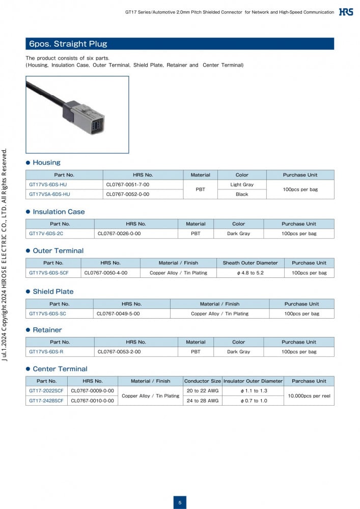 HRS GT17 Series document page 5