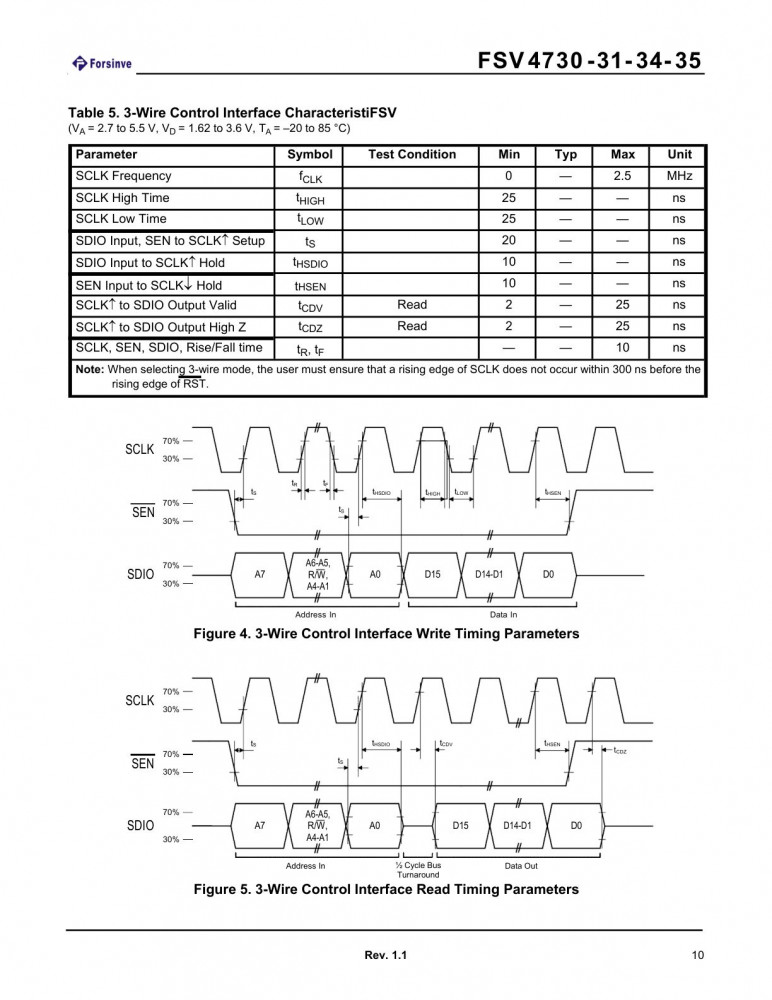 FSV4730-D60-GU datasheet page 10