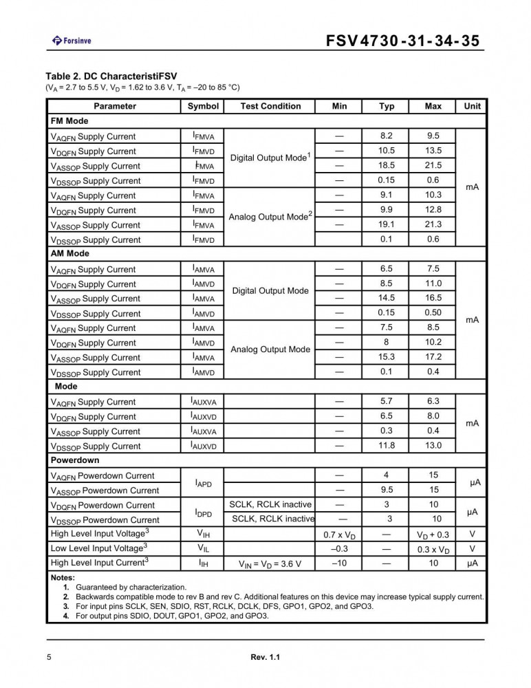FSV4730-D60-GU datasheet page 5