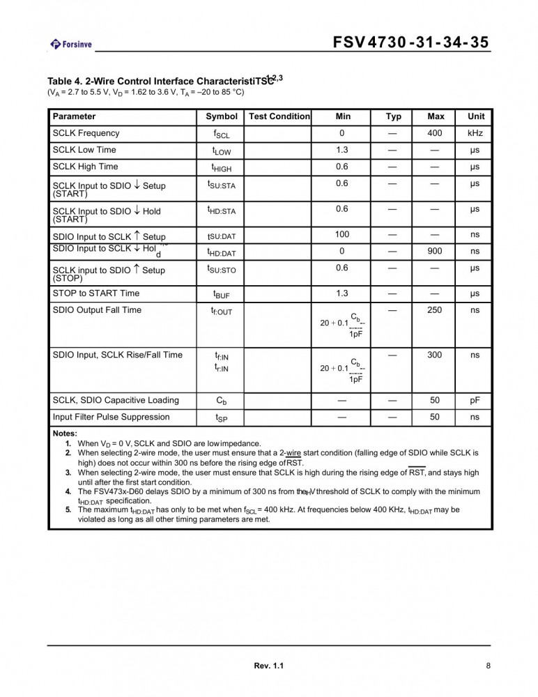 FSV4730-D60-GU datasheet page 8