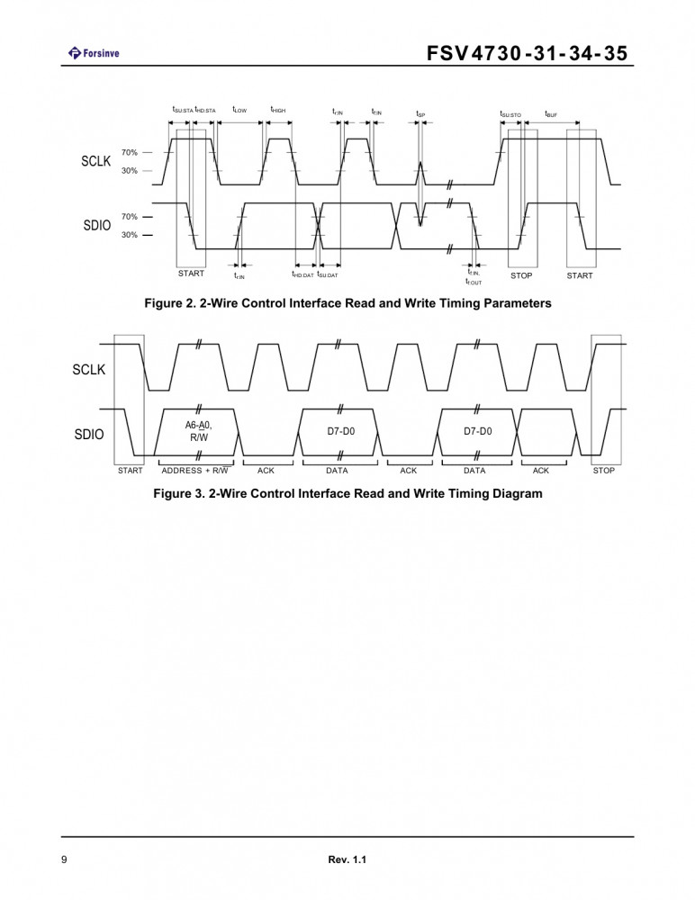 FSV4730-D60-GU datasheet page 9